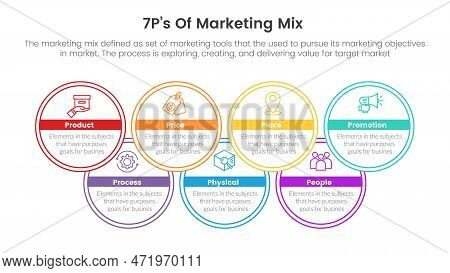 Marketing Mix 7ps Vector & Photo (Free Trial) | Bigstock