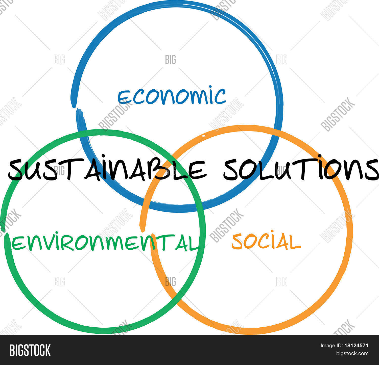 Sustainable Solutons Image & Photo (Free Trial) | Bigstock