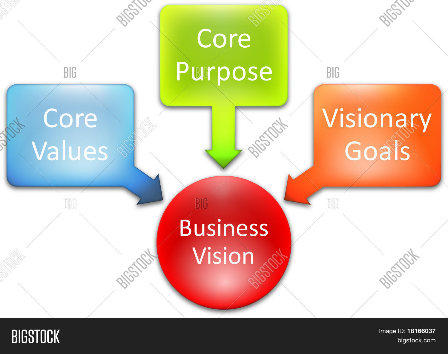 Core Vision Business Image & Photo (Free Trial) | Bigstock