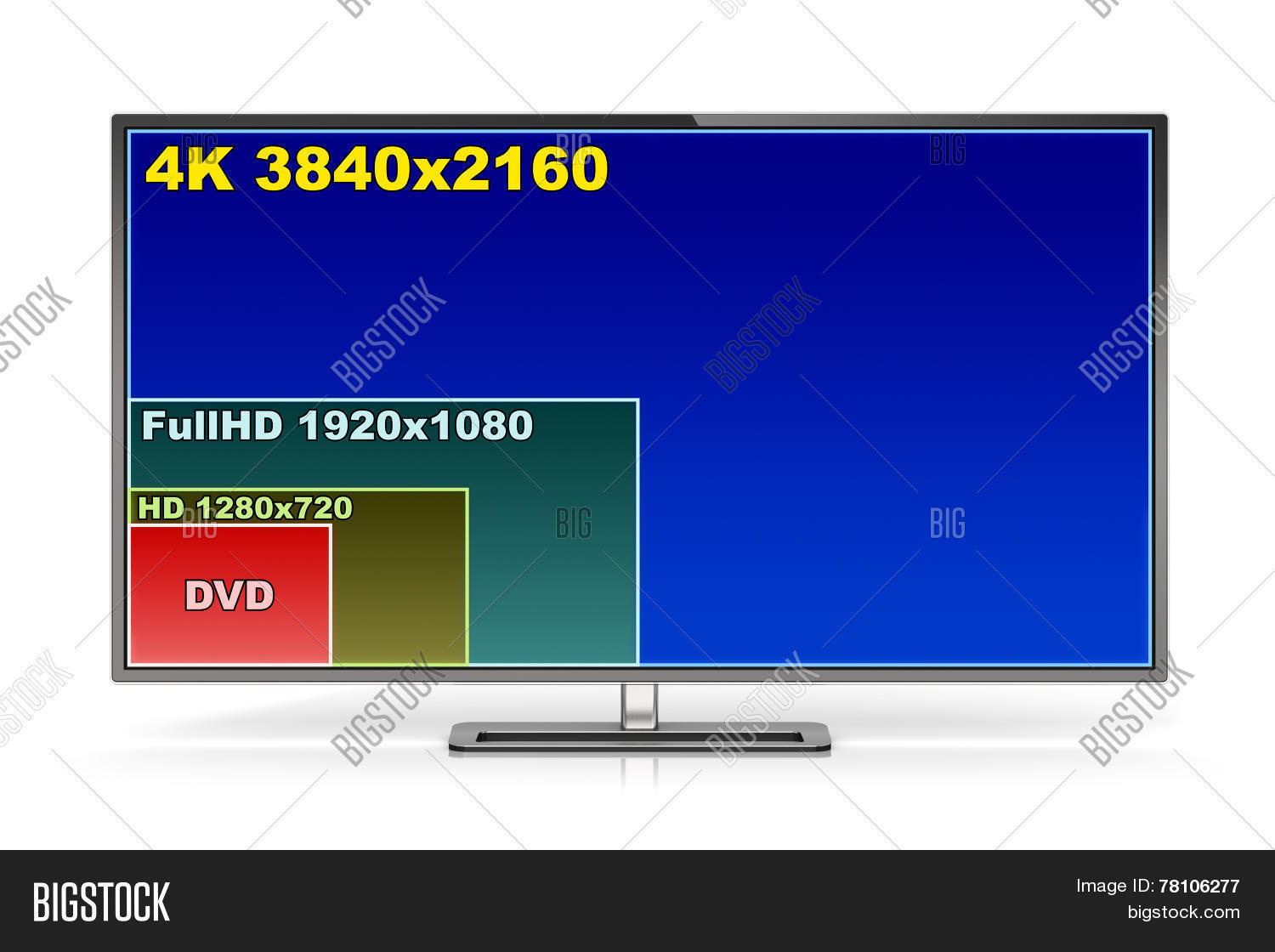 4K TV Display Image & Photo (Free Trial) | Bigstock