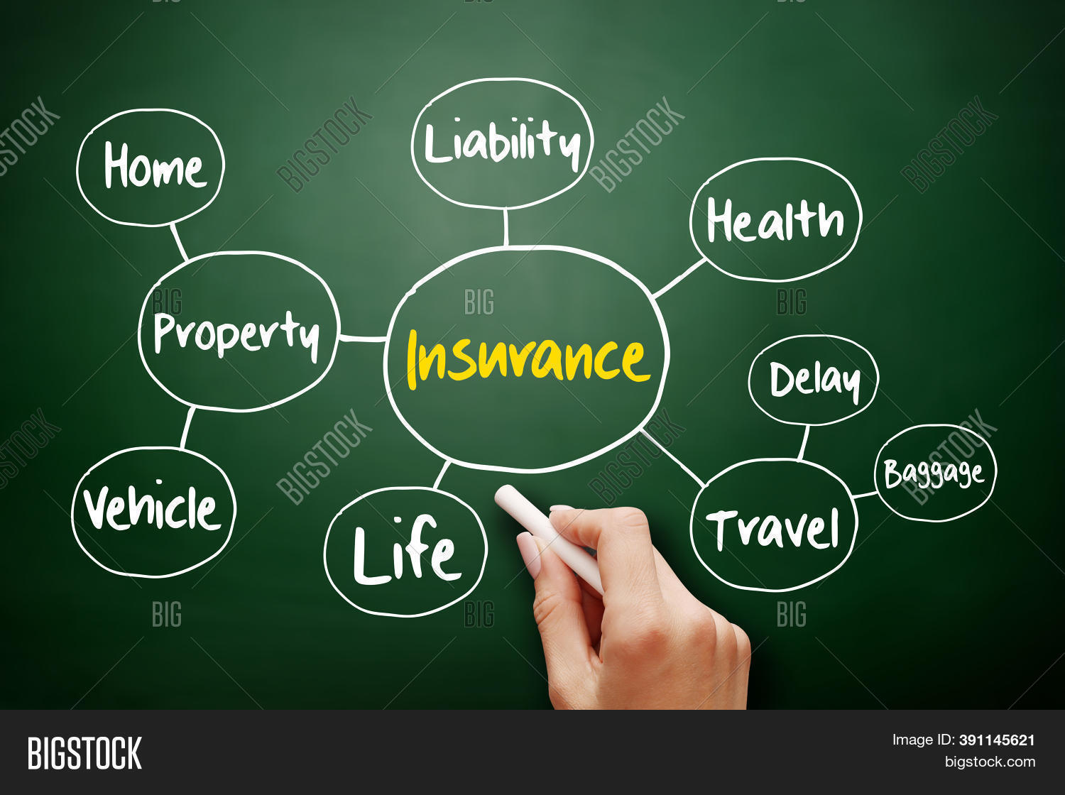 Insurance Mind Map Image & Photo (Free Trial) | Bigstock