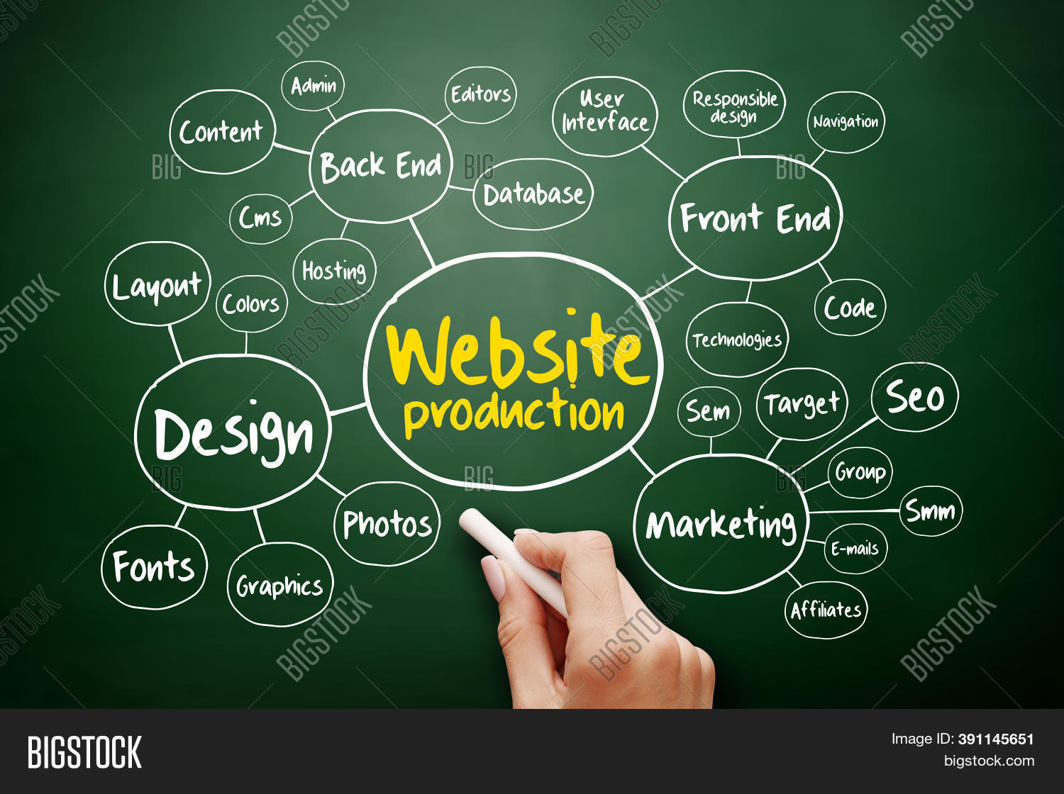 Website Production Image & Photo (Free Trial) | Bigstock