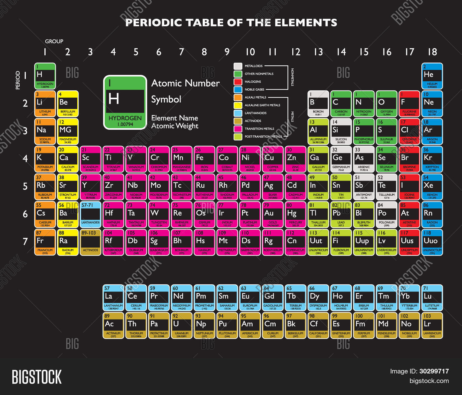 Updated Periodic Table Image & Photo (Free Trial) | Bigstock