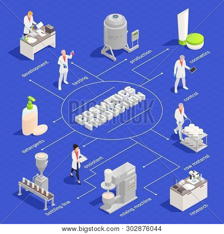 Cosmetics Detergent Vector & Photo (Free Trial) | Bigstock