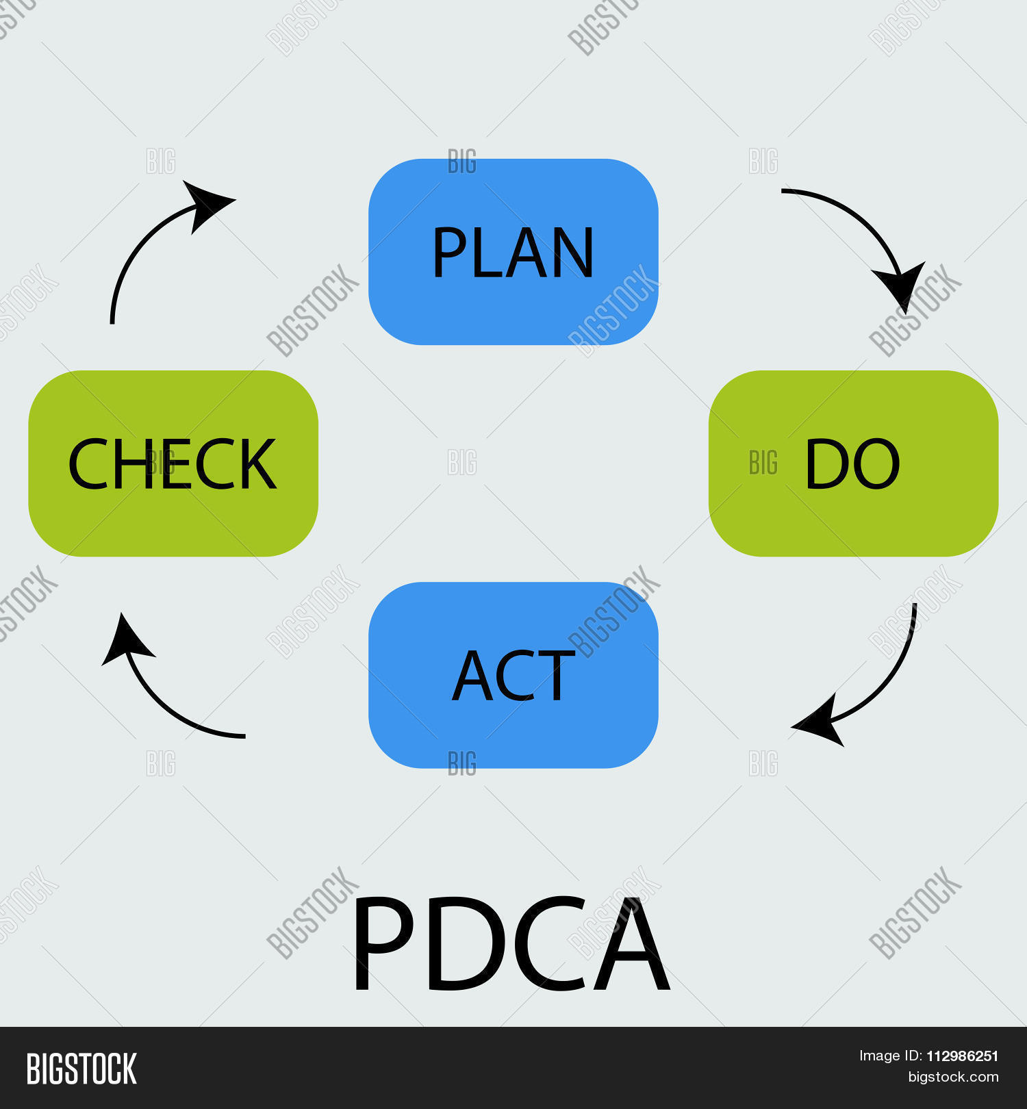 PDCA Icon Flat Design Vector & Photo (Free Trial) | Bigstock