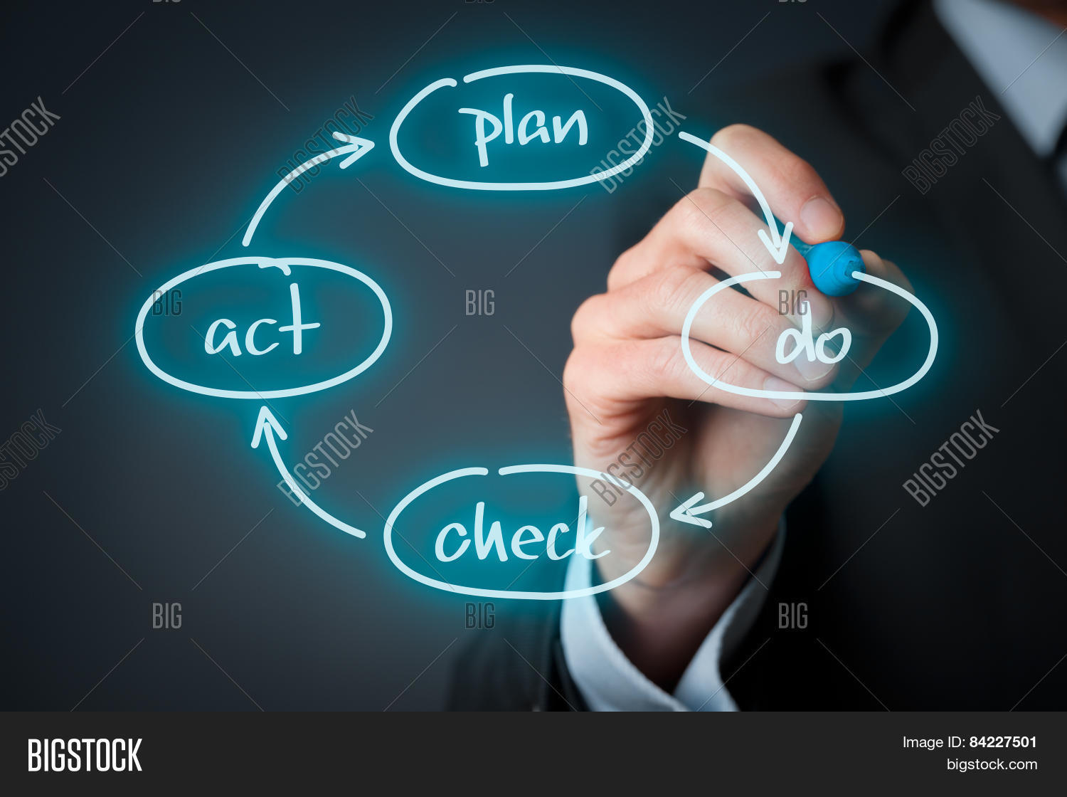 Pdca Cycle Management Image & Photo (Free Trial) | Bigstock