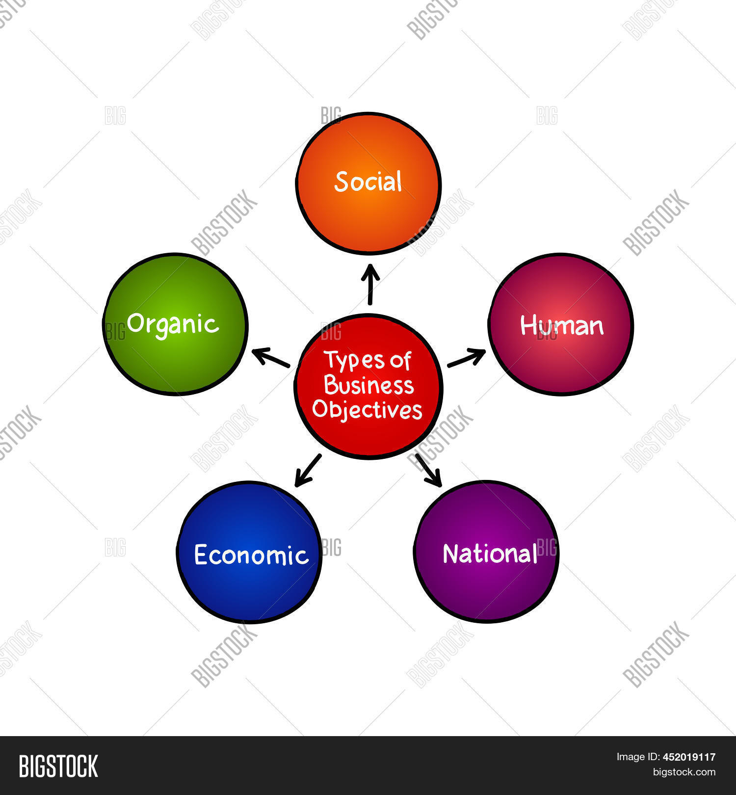 Types Business Image & Photo (Free Trial) | Bigstock