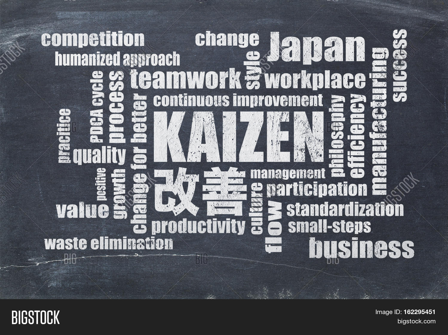 Imagen y foto Kaizen ( English (prueba gratis) | Bigstock