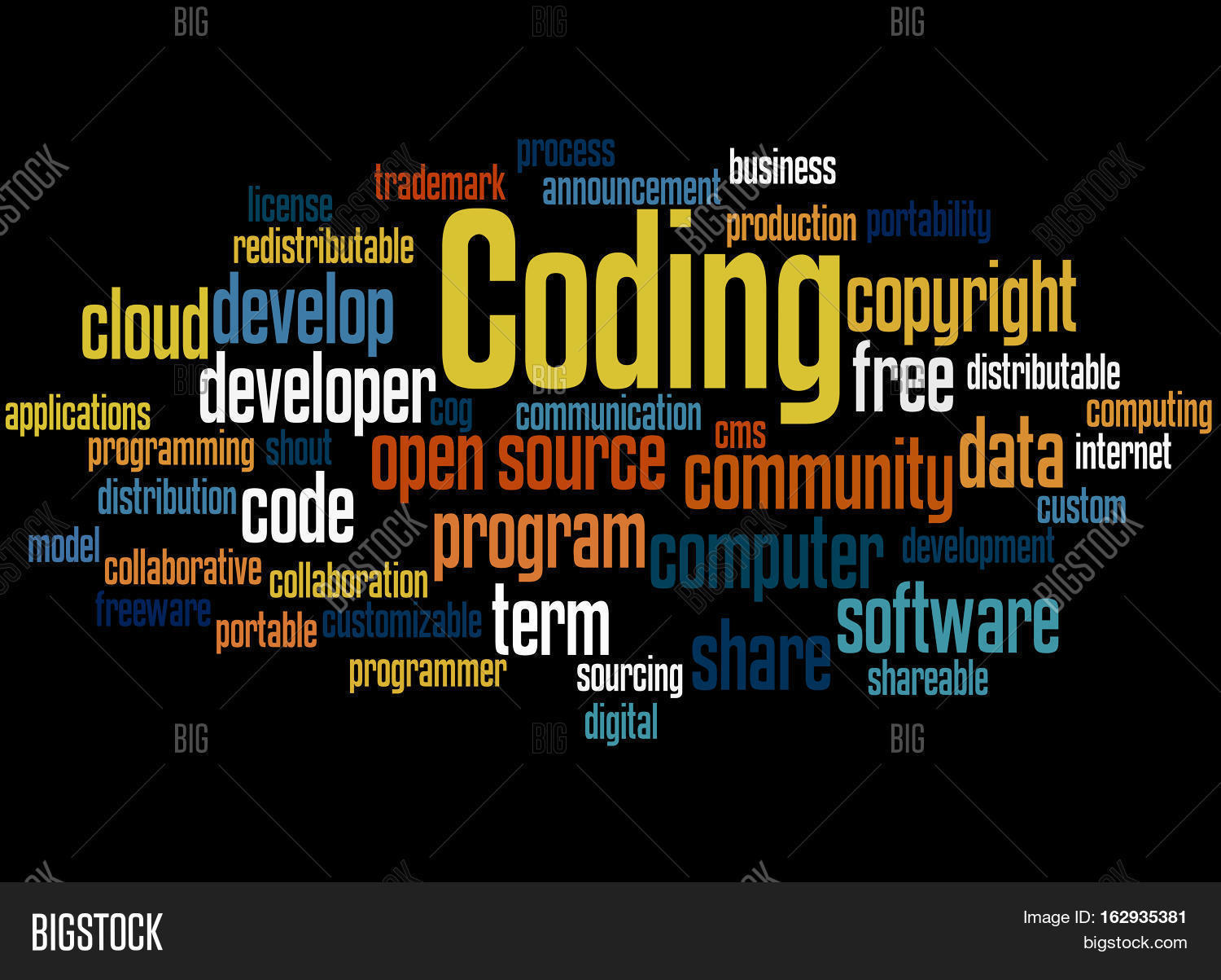 Coding, Word Cloud Image & Photo (Free Trial) | Bigstock