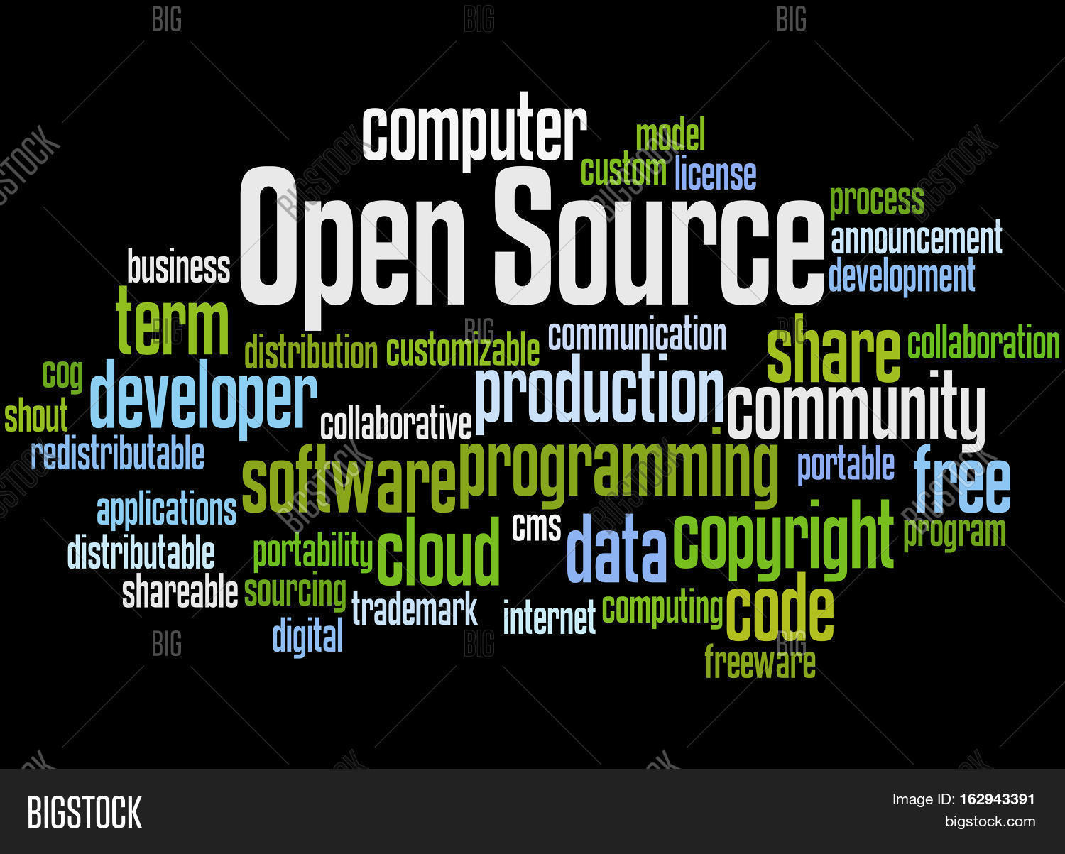 Open Source, Word Image & Photo (Free Trial) | Bigstock