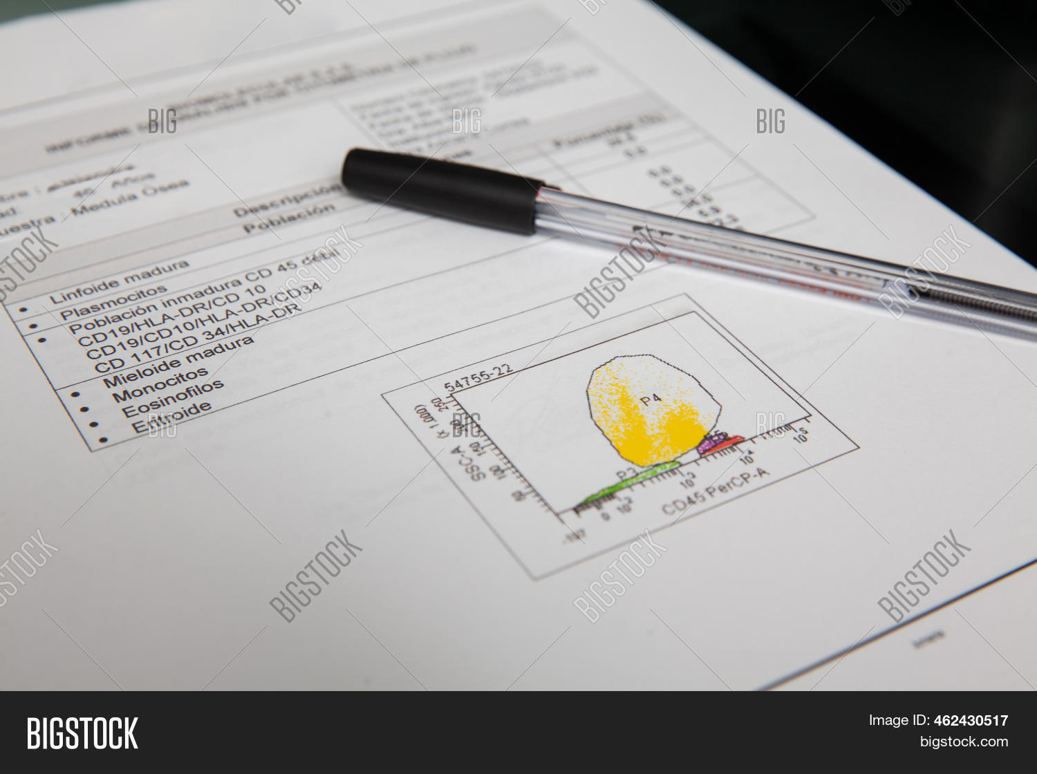 Patient Flow Cytometry Image & Photo (Free Trial) | Bigstock