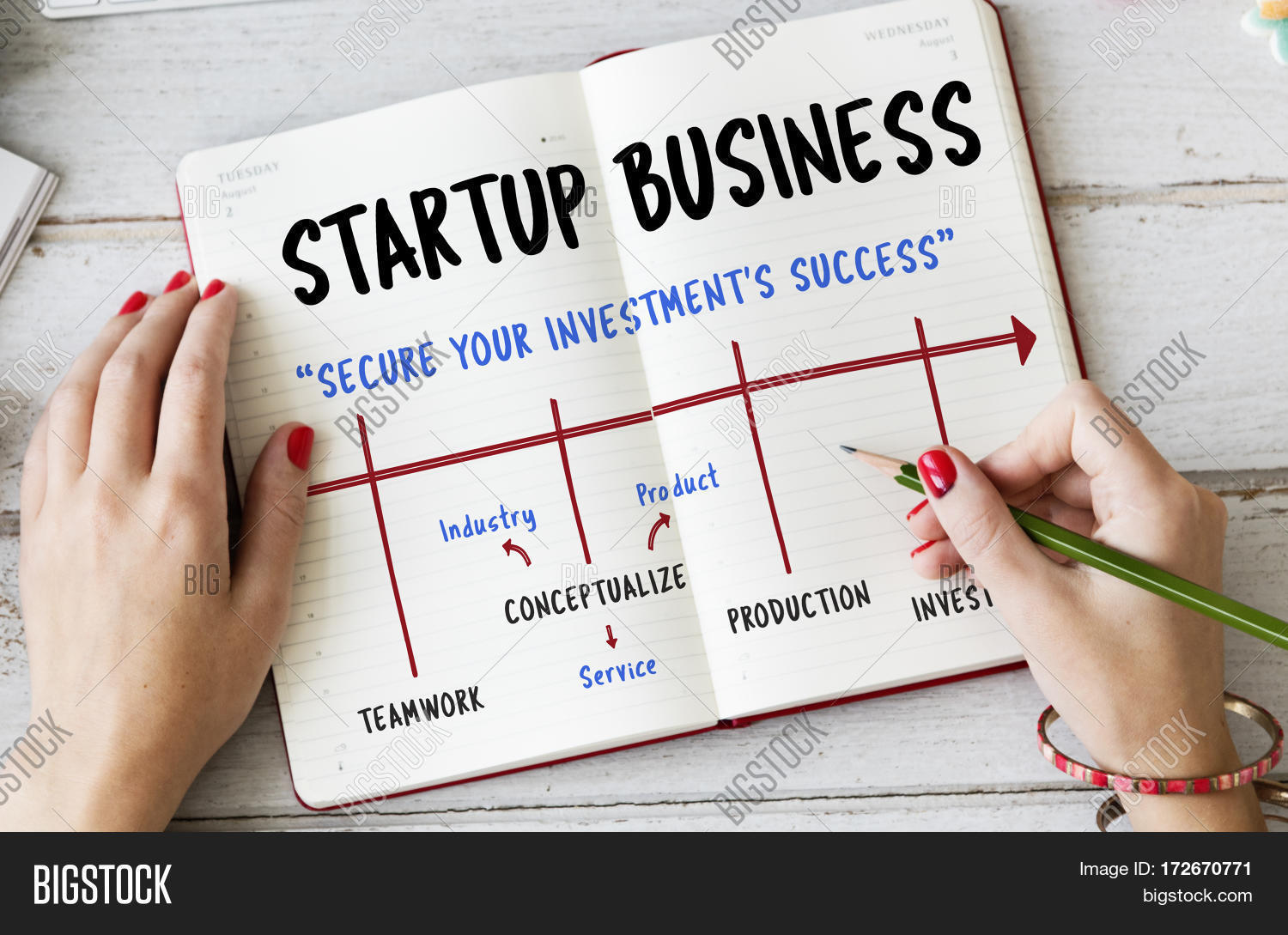 Business Start Process Image & Photo (Free Trial) | Bigstock