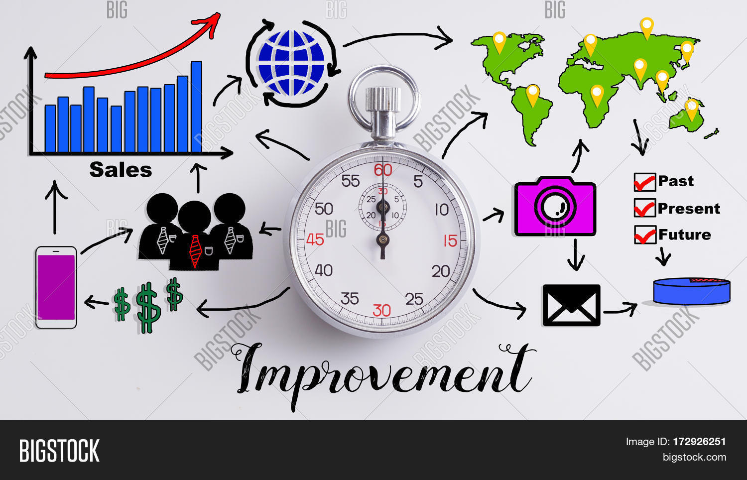 "Improvement" Words Image & Photo (Free Trial) | Bigstock