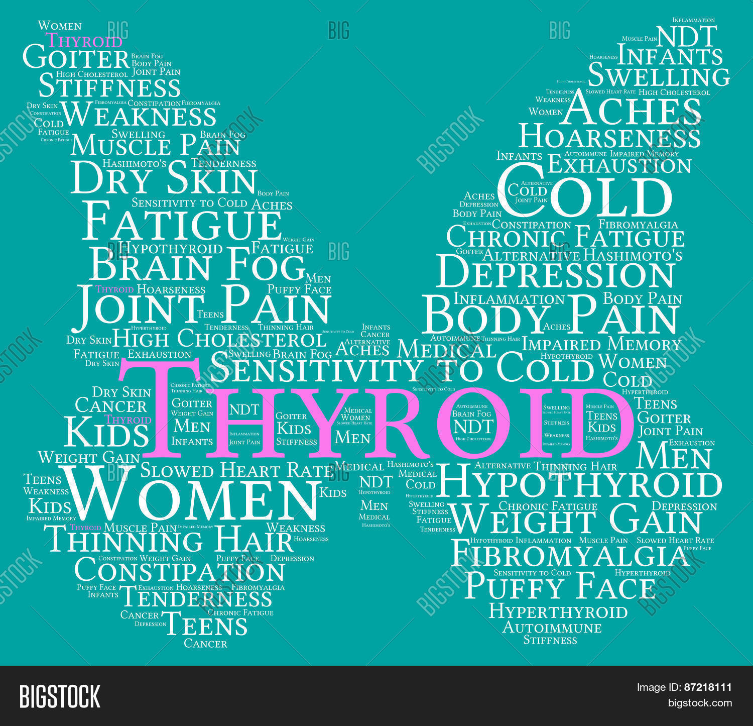 Thyroid Butterfly Image & Photo (Free Trial) | Bigstock