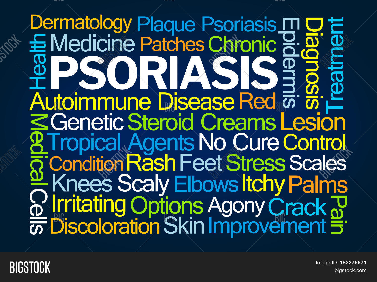 Psoriasis Word Cloud Image & Photo (Free Trial) | Bigstock
