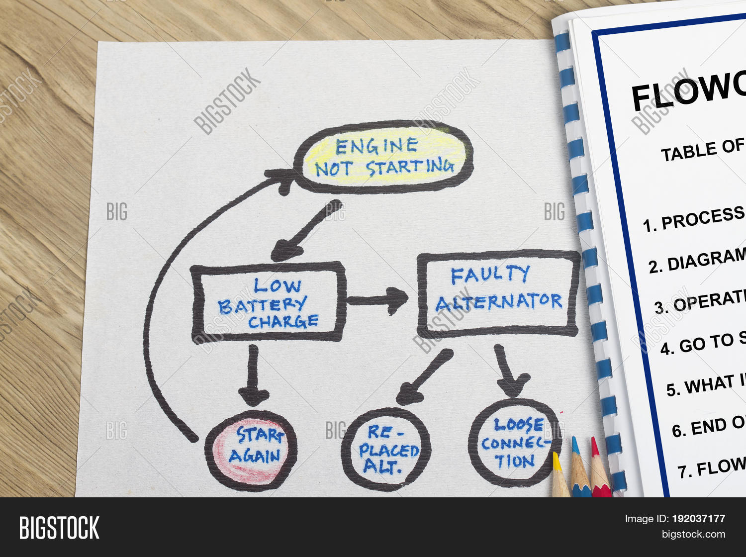 Conditional Flowchart Image And Photo Free Trial Bigstock