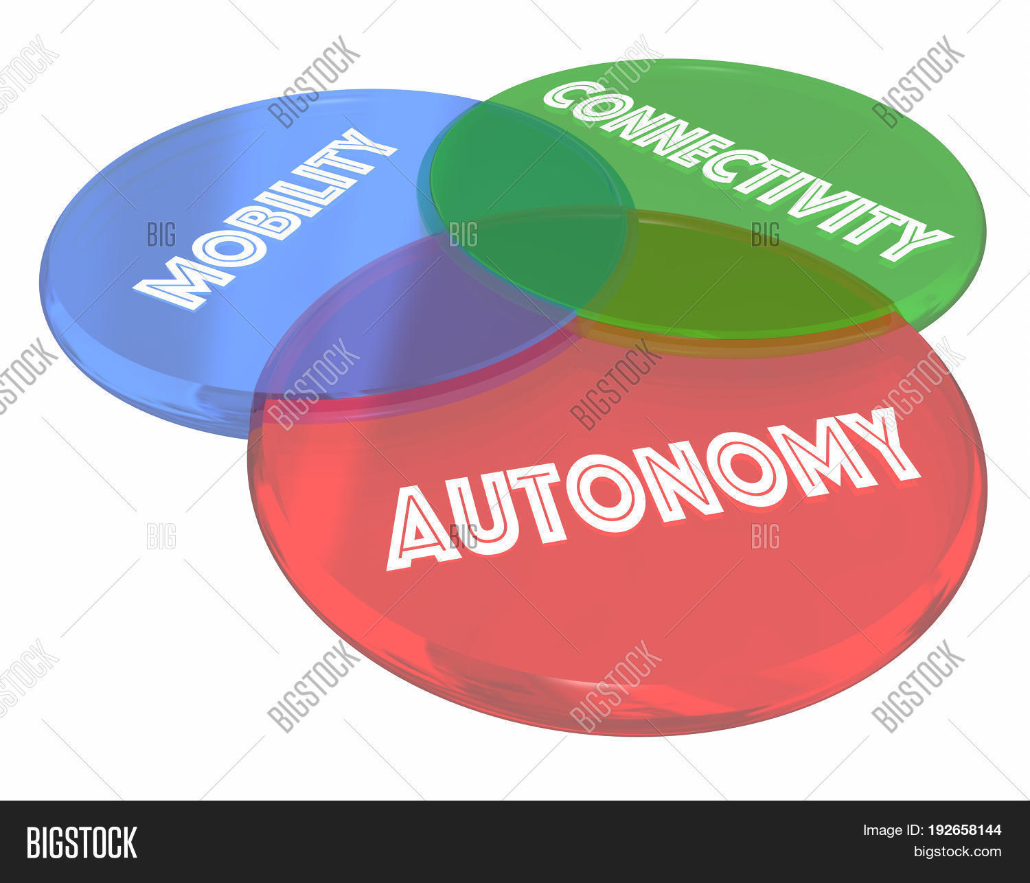 Mobility Autonomy Image & Photo (Free Trial) | Bigstock