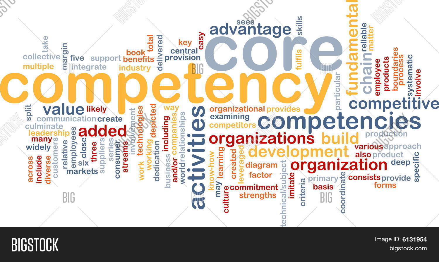 Core Competency Word Image & Photo (Free Trial) | Bigstock