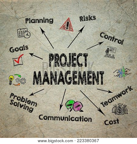 Project Management Image & Photo (Free Trial) | Bigstock