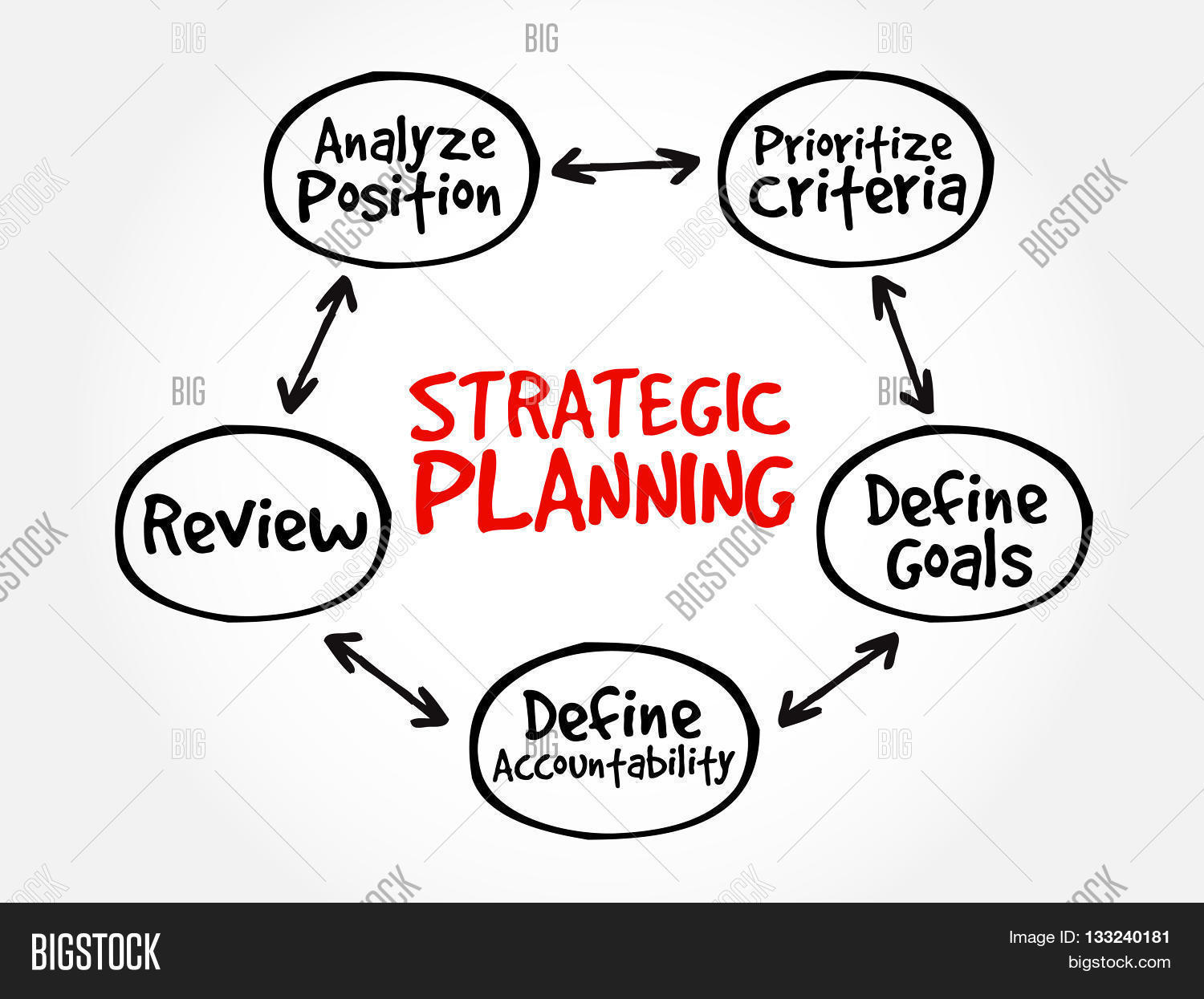 Strategic Planning Image & Photo (Free Trial) | Bigstock
