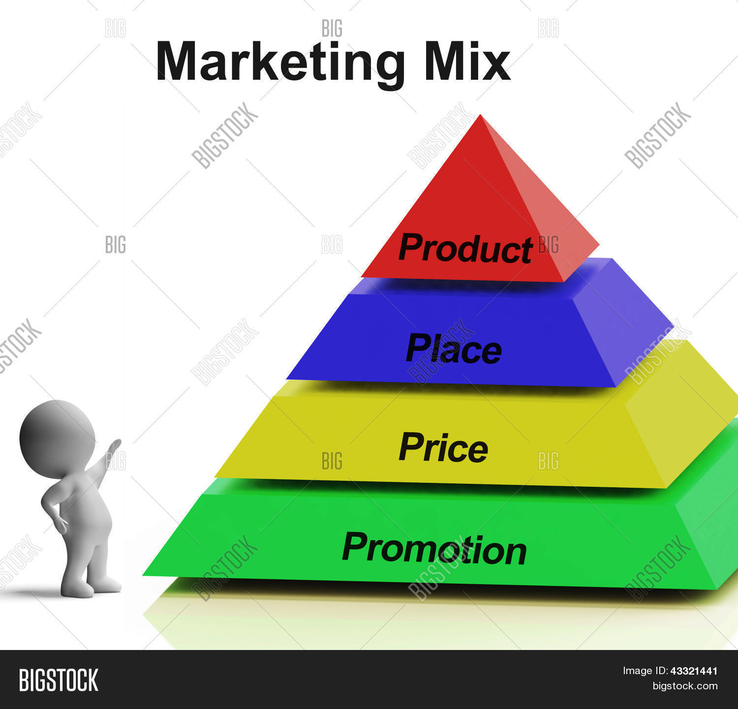 Marketing Mix Pyramid Image & Photo (Free Trial) | Bigstock