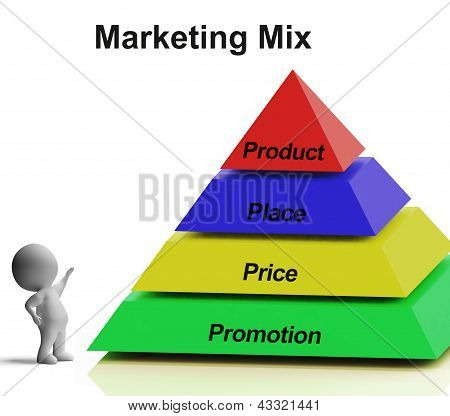 Marketing Mix Pyramid Image & Photo (Free Trial) | Bigstock
