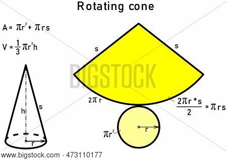 Graphical Derivation Vector & Photo (Free Trial) | Bigstock