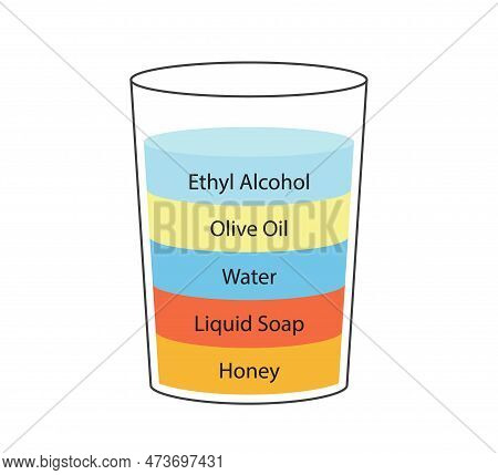 Liquid Density Vector & Photo (Free Trial) | Bigstock