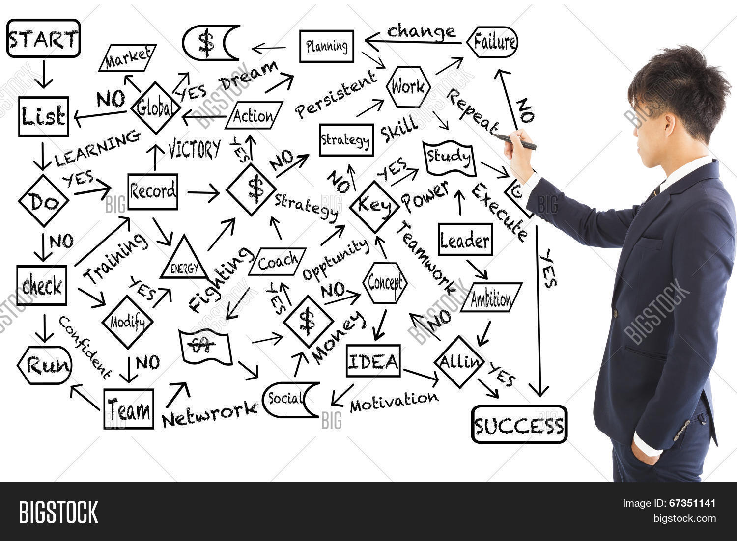 Business Man Draw Flow Image & Photo (Free Trial) | Bigstock