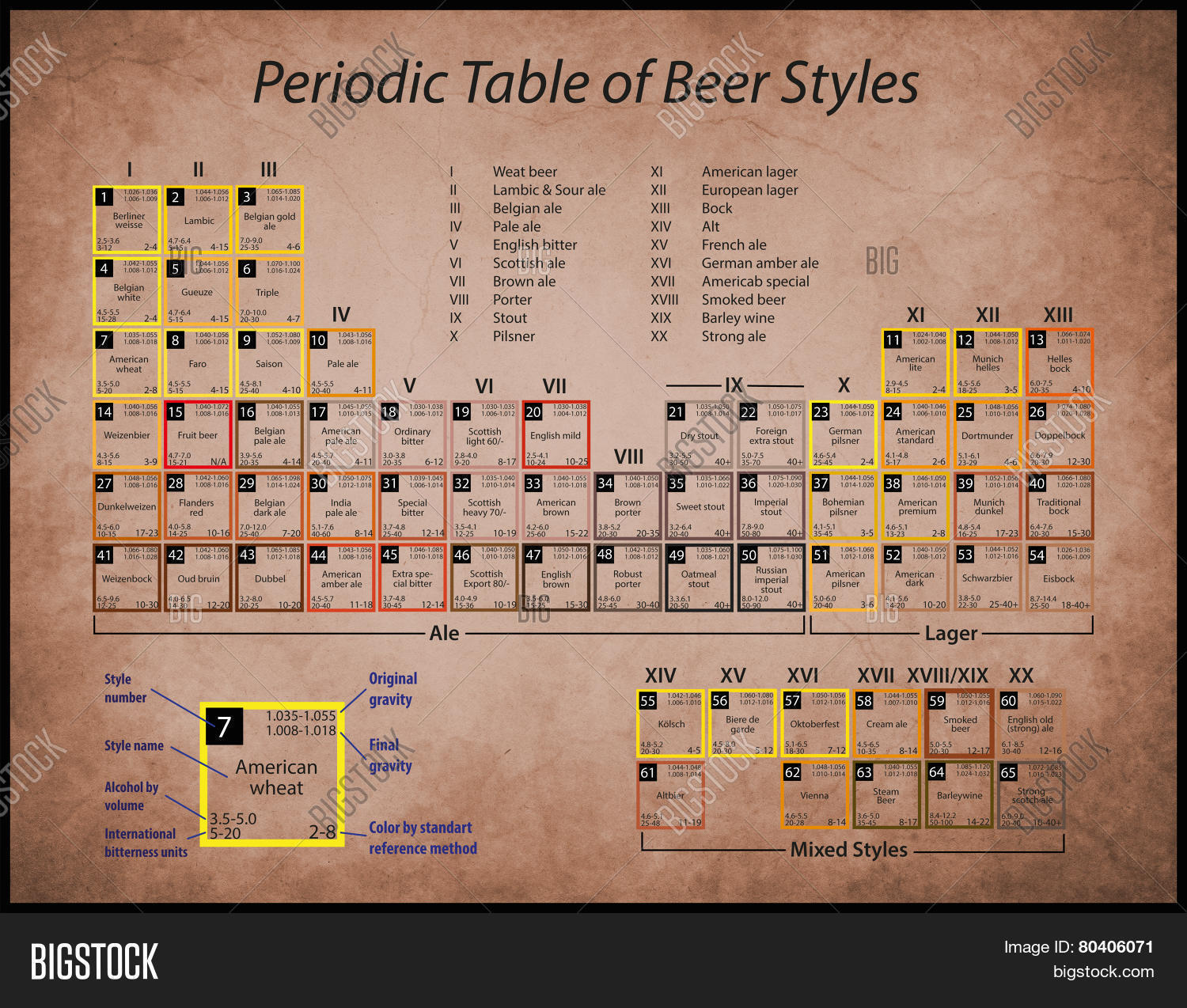 Periodic Table Beer Image & Photo (Free Trial) | Bigstock
