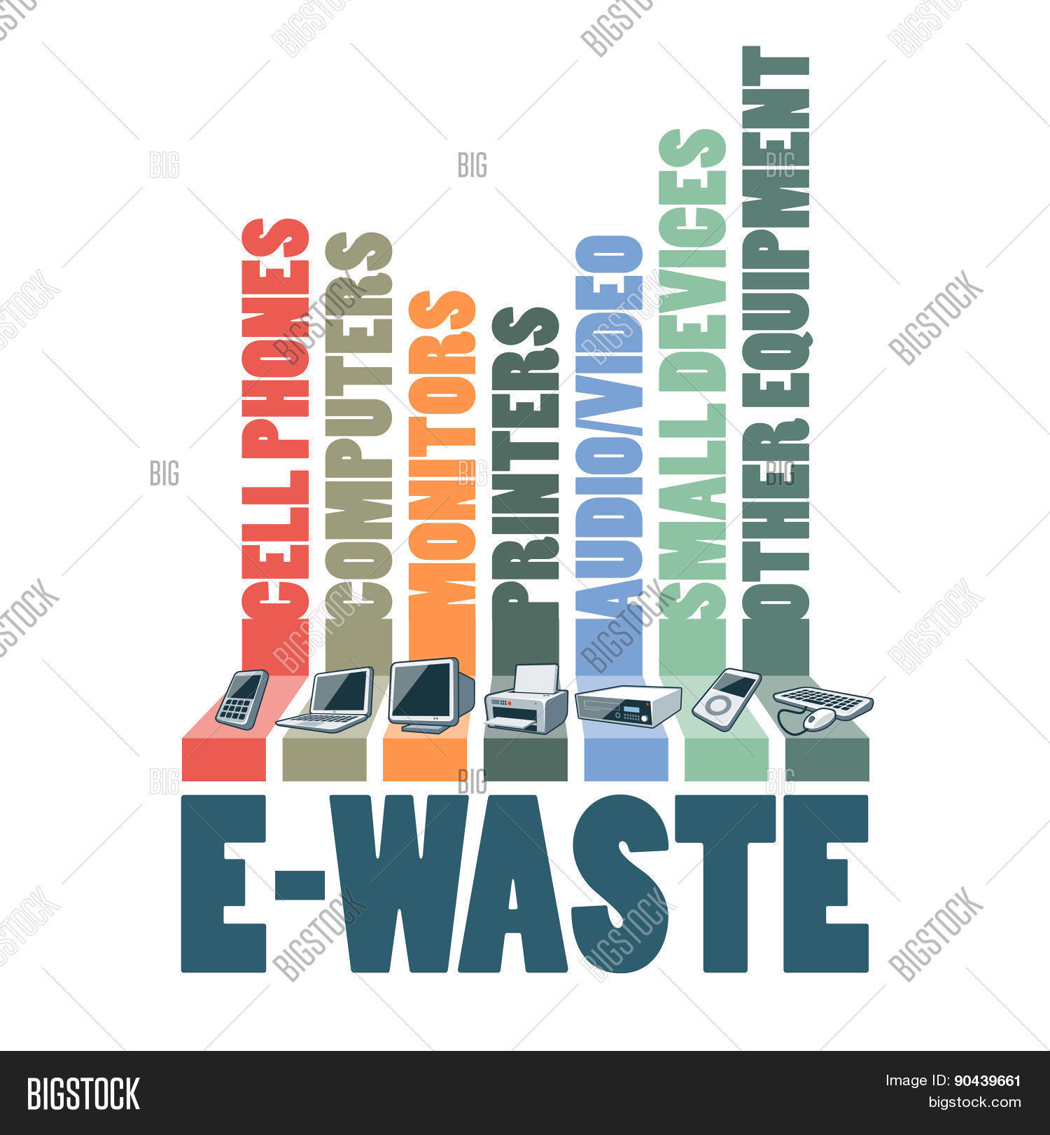 E-waste Types Vector & Photo (Free Trial) | Bigstock