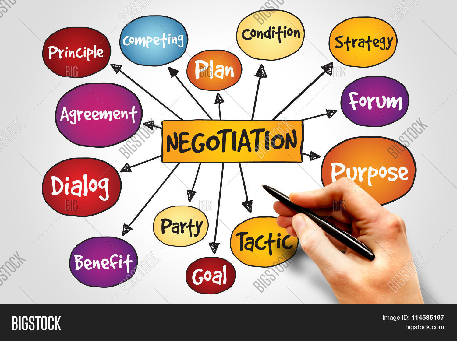Negotiation Image & Photo (Free Trial) | Bigstock