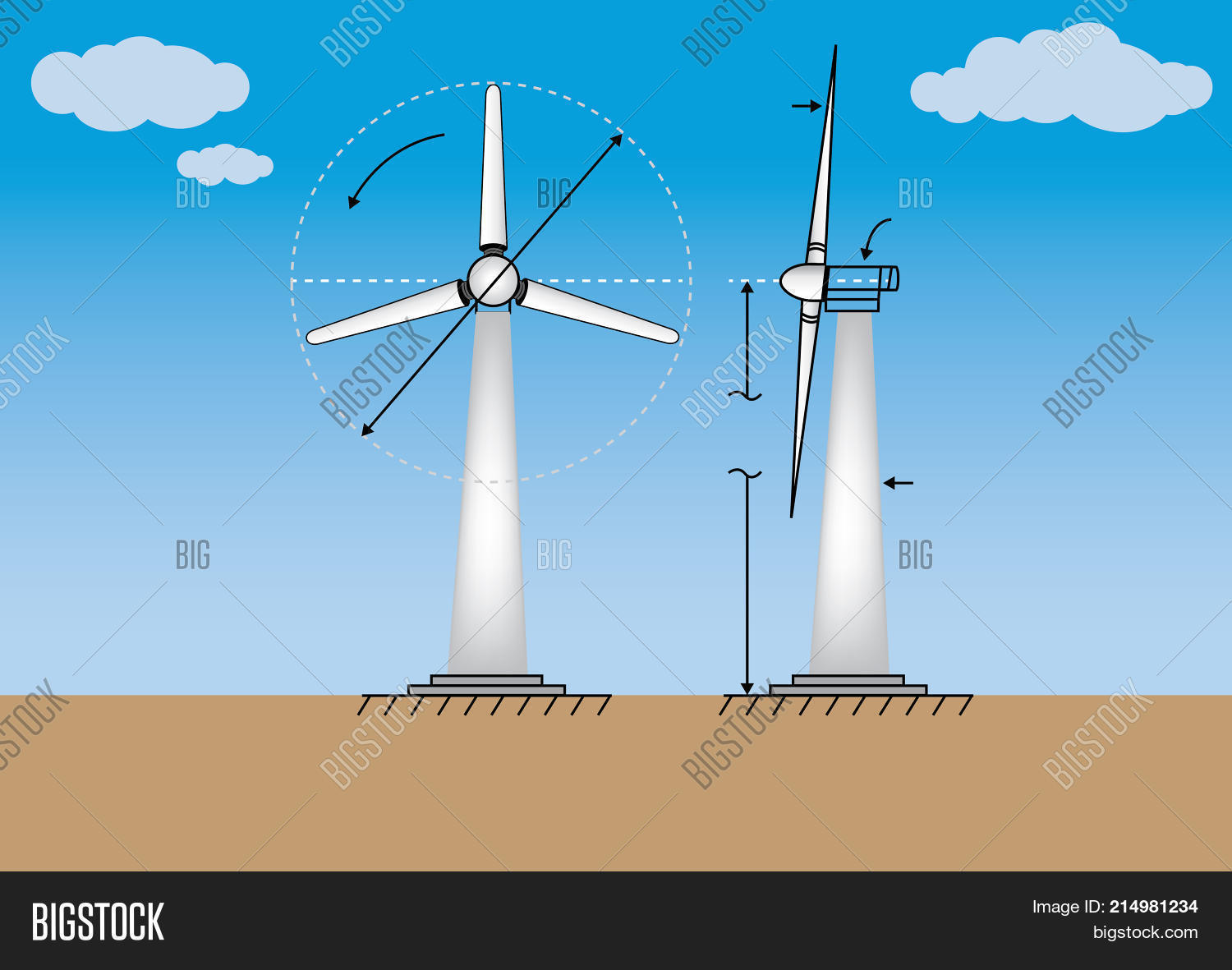 Wind Turbines Convert Image & Photo (Free Trial) | Bigstock