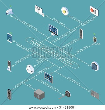 Home Security System Vector & Photo (Free Trial) | Bigstock