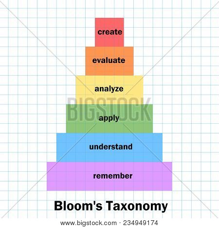 Bloom's Taxonomy Image & Photo (Free Trial) | Bigstock