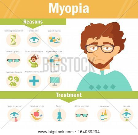 Myopia. Vector. Vector & Photo (Free Trial) | Bigstock