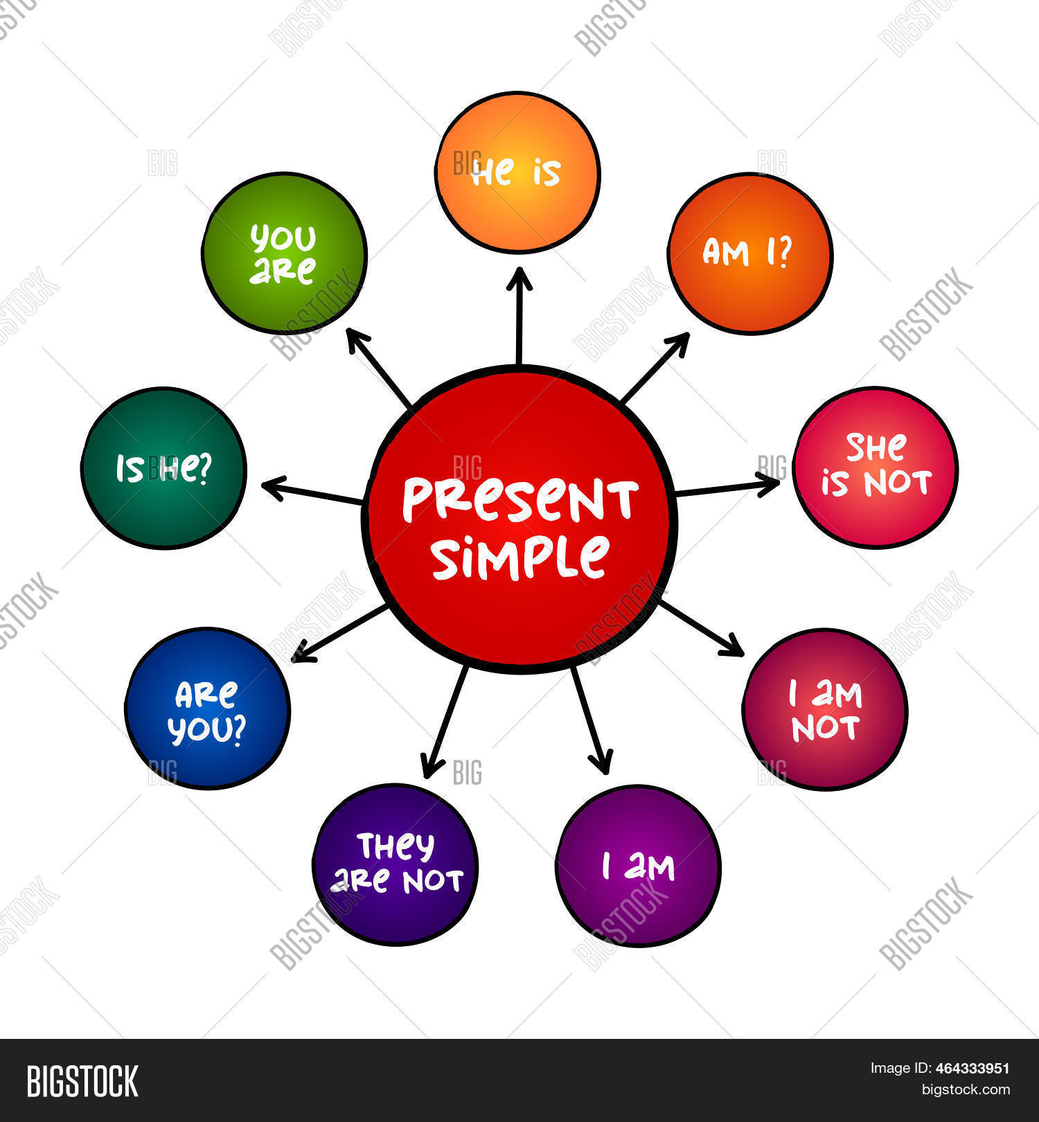 Present Simple Tense Image & Photo (Free Trial) | Bigstock