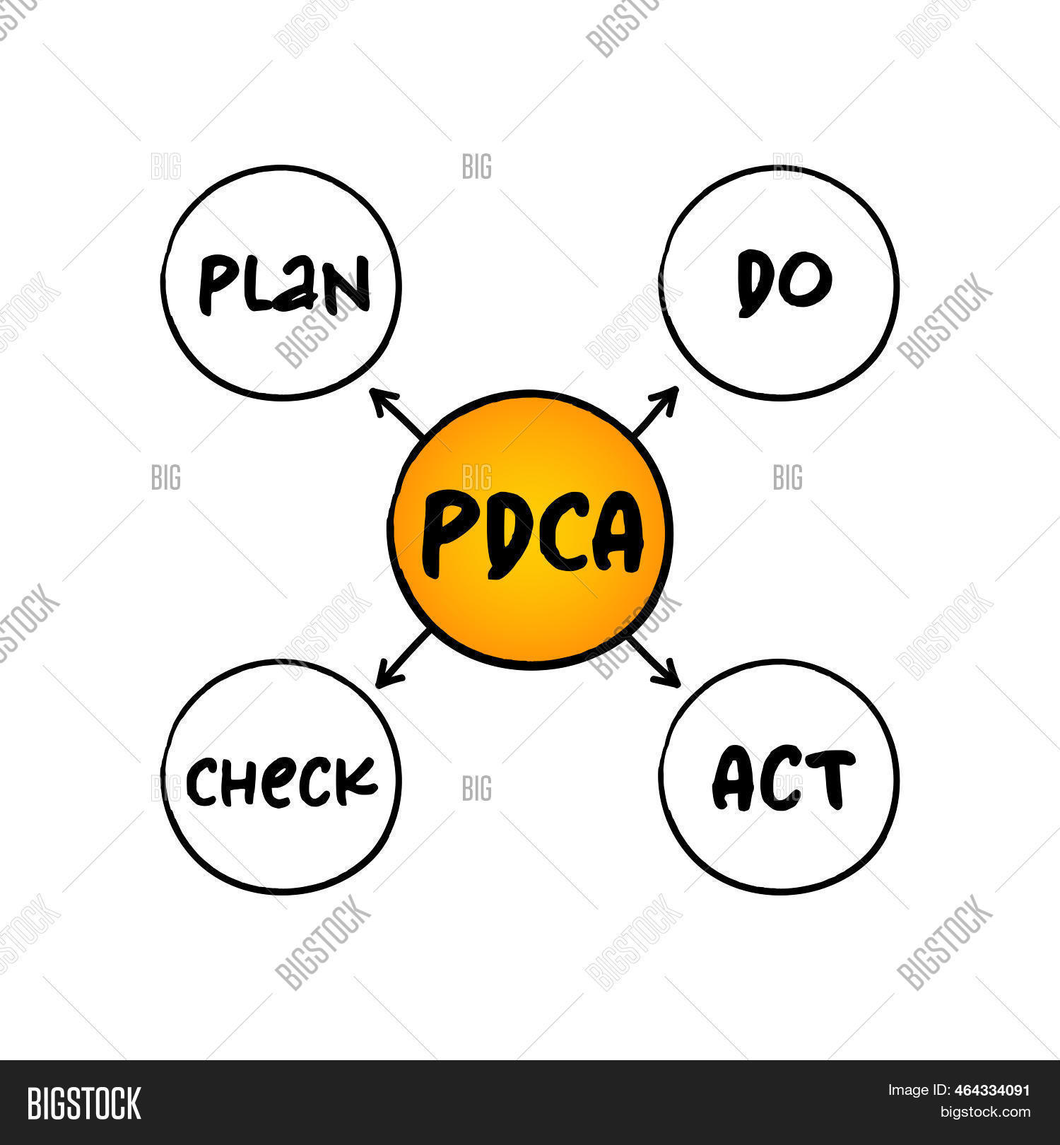 Pdca (plan-do-check- Image & Photo (Free Trial) | Bigstock