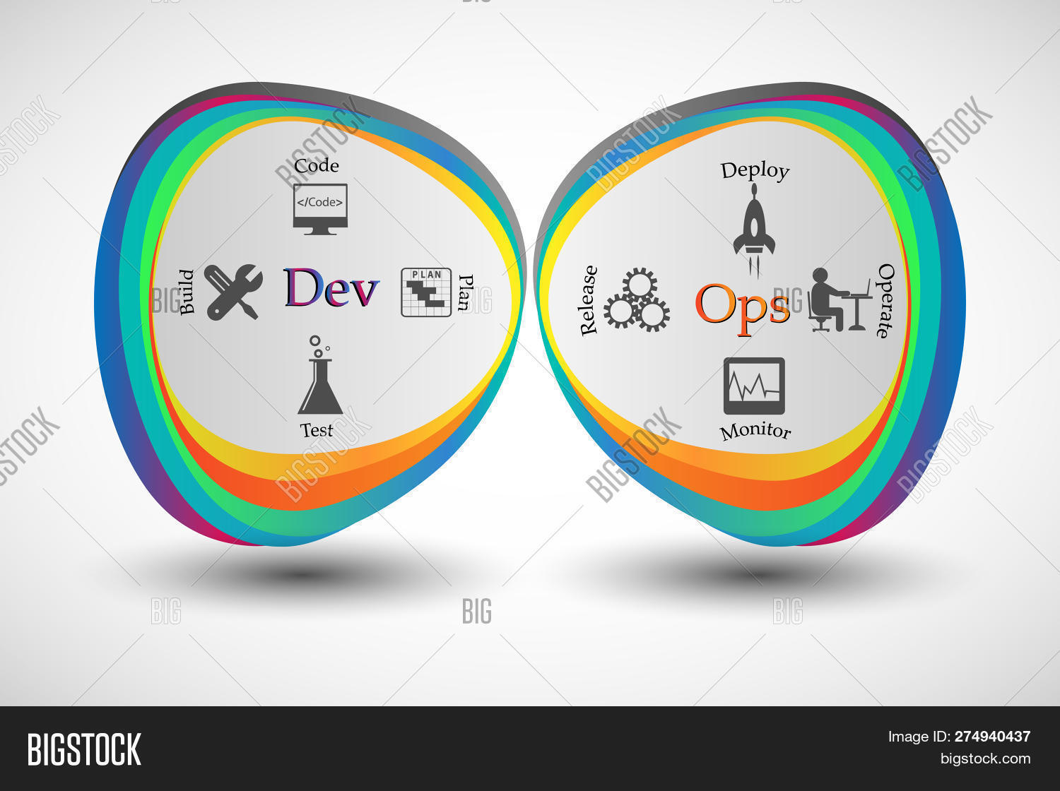 Concept Devops, Image & Photo (Free Trial) | Bigstock