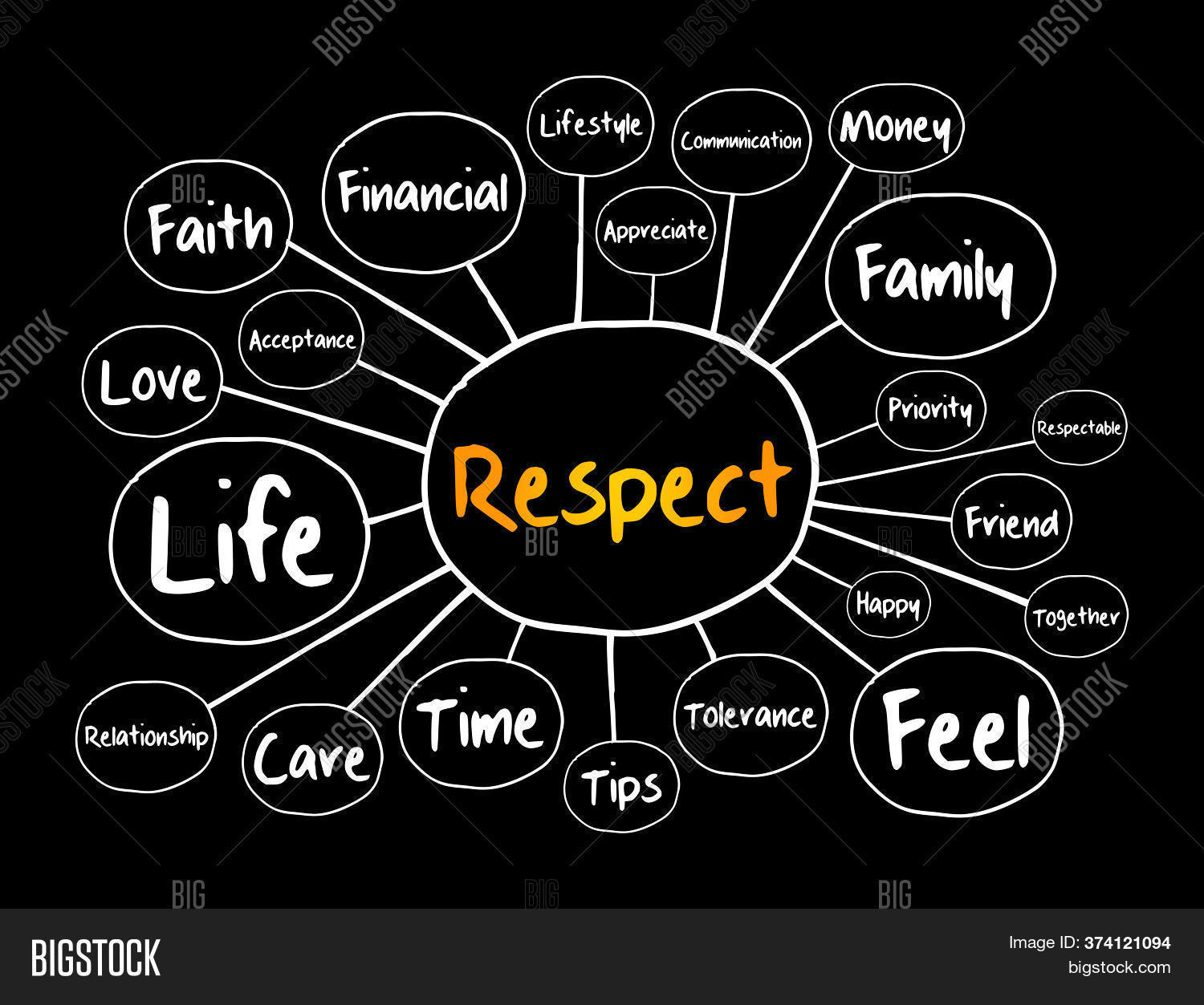 Respect Mind Map Image & Photo (Free Trial) | Bigstock