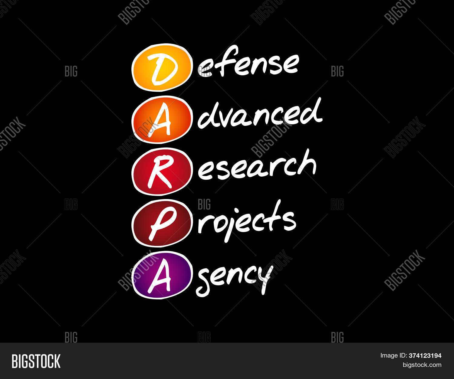 Darpa - Defense Image & Photo (Free Trial) | Bigstock