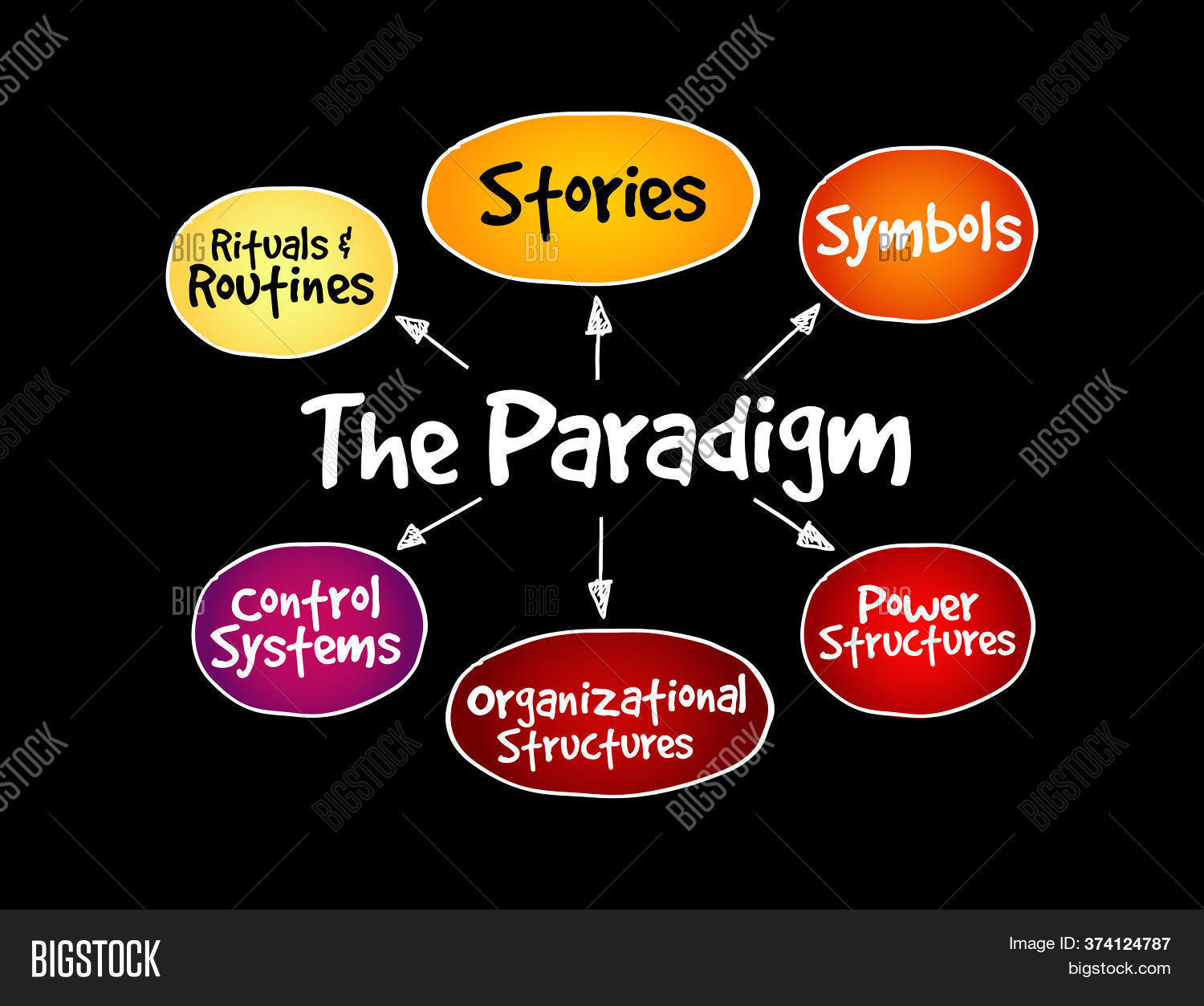 Cultural Web Paradigm Image & Photo (Free Trial) | Bigstock