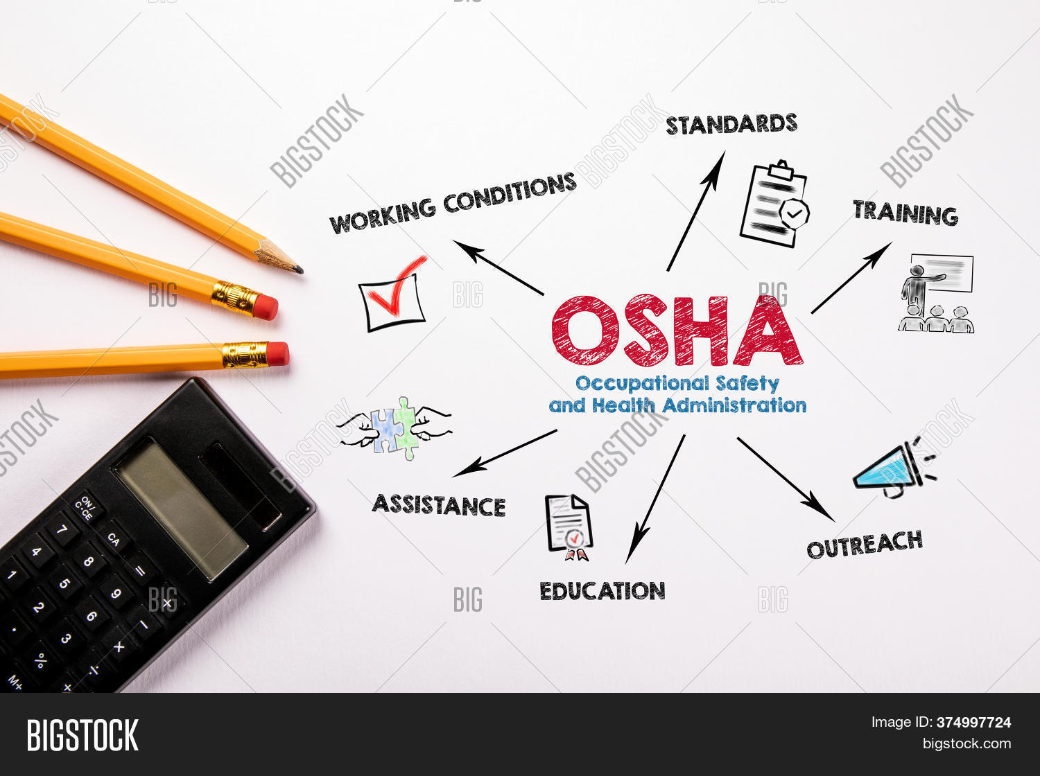 Osha, Occupational Image & Photo (Free Trial) | Bigstock
