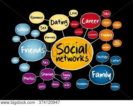 Social Networks Mind Image & Photo (Free Trial) | Bigstock
