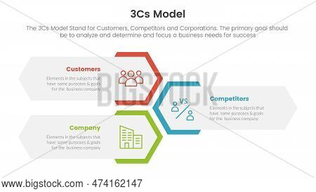 3cs Model Business Vector & Photo (Free Trial) | Bigstock