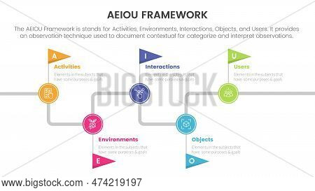 Aeiou Business Model Vector & Photo (Free Trial) | Bigstock