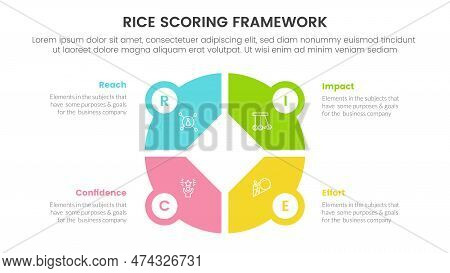 Rice Scoring Model Vector & Photo (Free Trial) | Bigstock