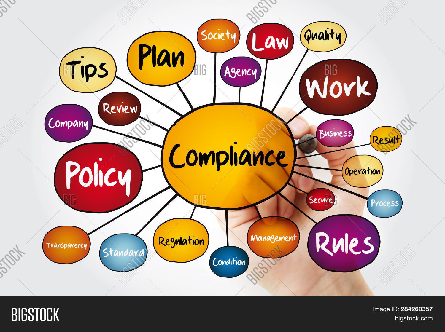 Compliance Mind Map Image & Photo (Free Trial) | Bigstock