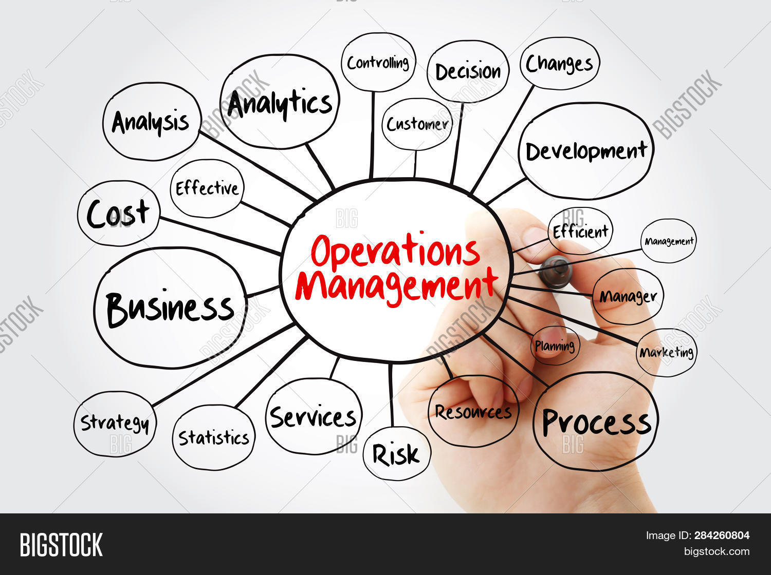 Operations Management Image & Photo (Free Trial) | Bigstock