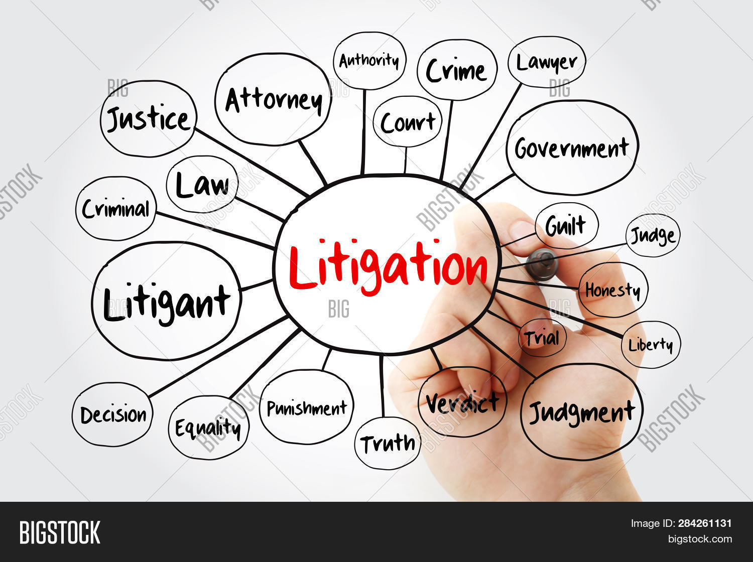 Litigation Mind Map Image & Photo (Free Trial) | Bigstock
